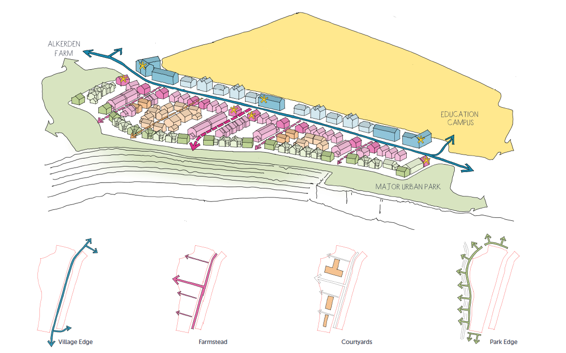 Indicative Scale & Massing - Chartway Partnerships Group